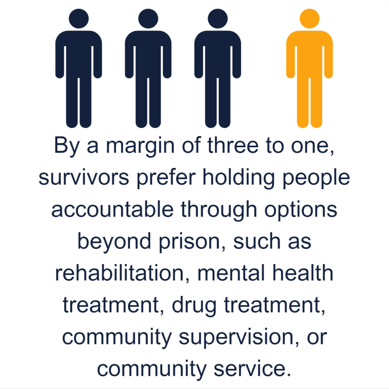 What is life without parole? - BeyondLWOP