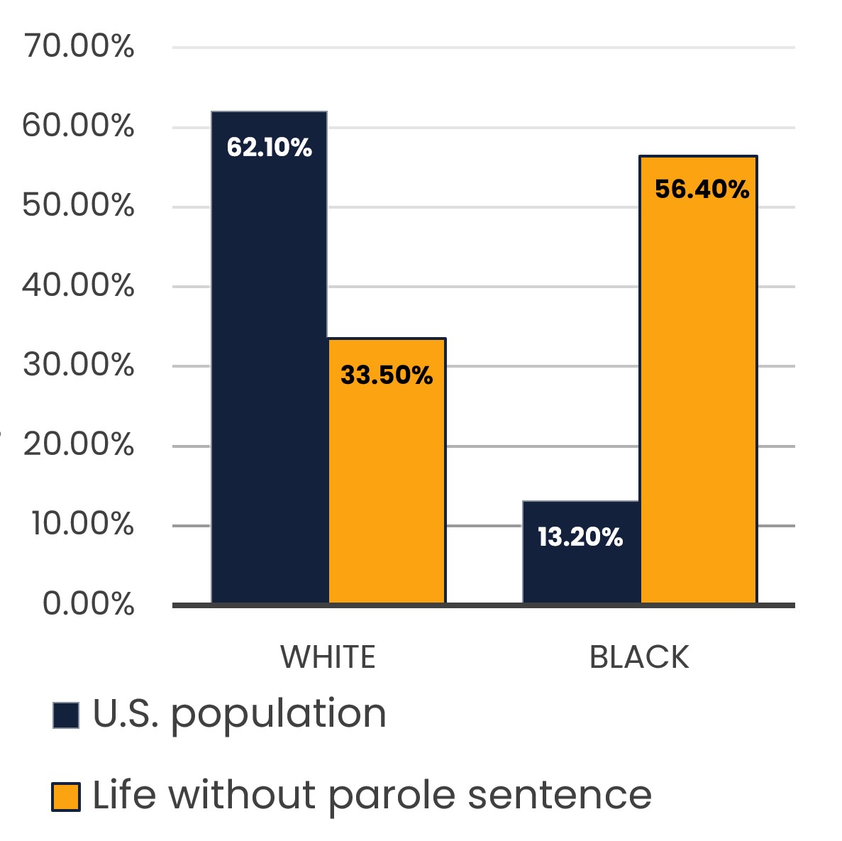 What is life without parole? - BeyondLWOP